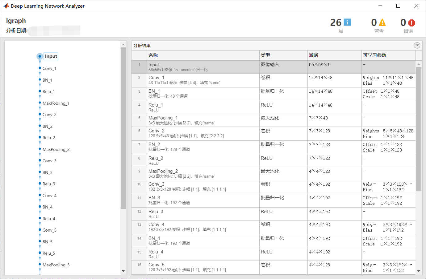 Matlab搭建alexnet实现手写数字识别 Lightningmaster